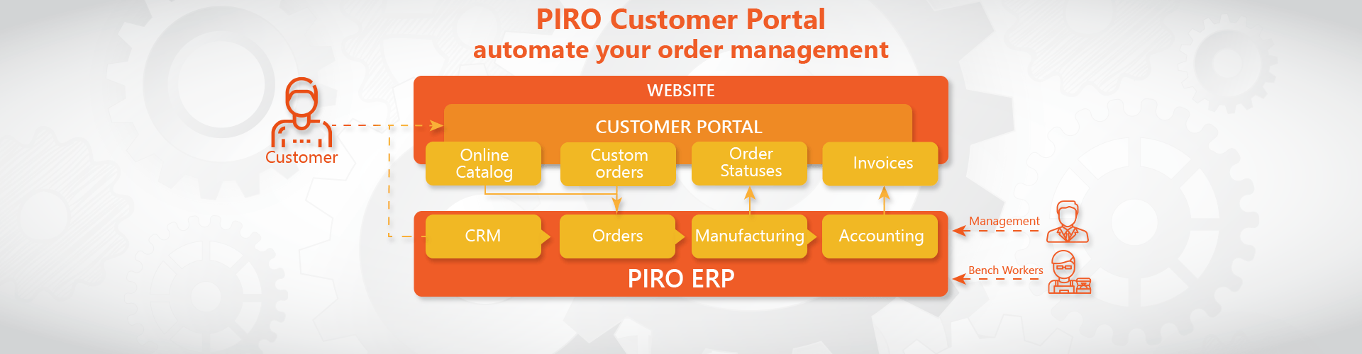 PIRO | Moving jewelry businesses forward